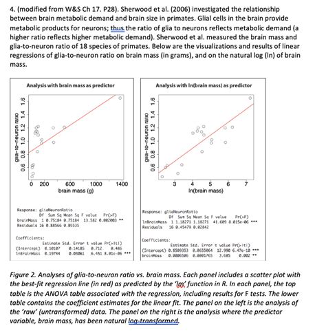 Solved Calculate The R2 Value For Both The Regression Chegg Com