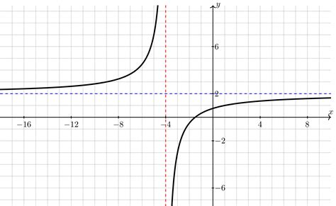 Curve Sketching — Penn State Math 110 Companion Site