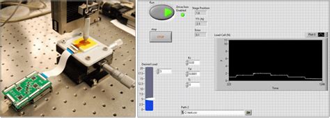 Experimental Setup And Front Panel Of LabVIEW Interface Download Scientific Diagram