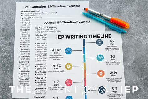 Iep Writing Timeline The Intentional Iep