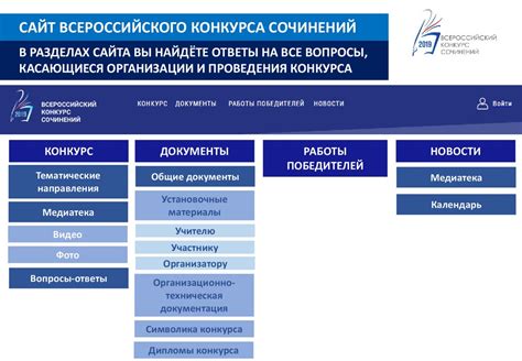 Организация и проведение всероссийского конкурса сочинений презентация онлайн