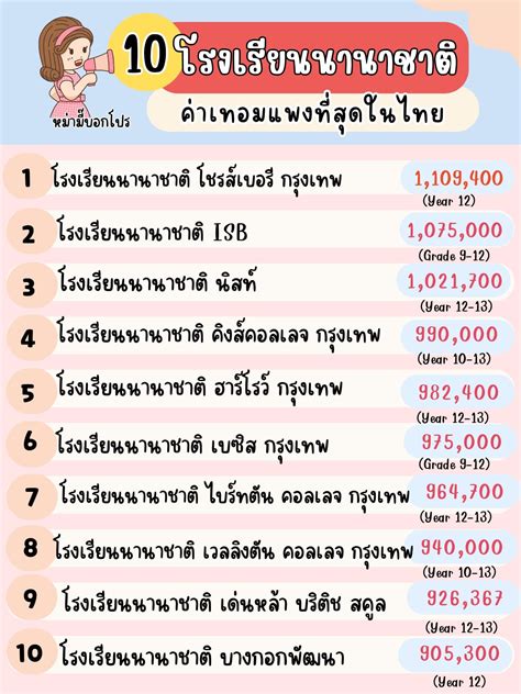 หม่ามี๊บอกโปร 10 อันดับโรงเรียนนานาชาติ