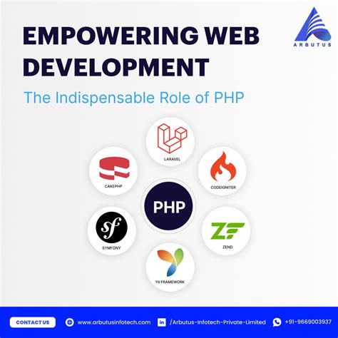 Leveraging Php A Powerful Tool For Web Development By Arbutus