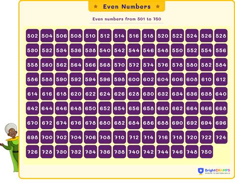 Even Numbers 1 To 1000 Even Numbers Till 1000