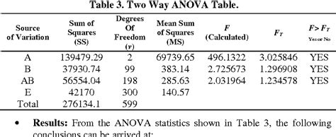 Table 3 From A Novel Replication Strategy For Large Scale Mobile