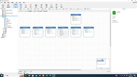 mysql周内训参照、ddl与dml语句 csdn博客