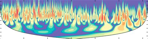 Local Wavelet Power Spectrum Of The Normalized Centerline Curvature Download Scientific