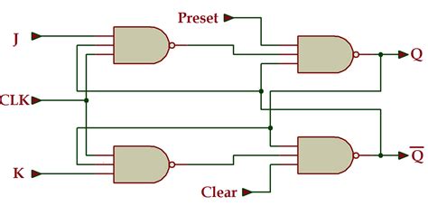 Vhdl Tutorial 17 Design A Jk Flip Flop With Preset And Clear Using Vhdl