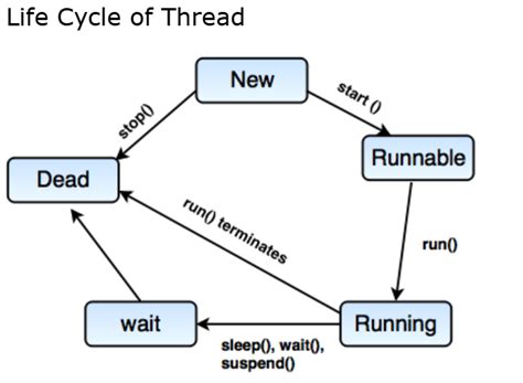 Java Map Collection Complete Cheat Sheet With Code Example By Sanjay Singh Devopsdev