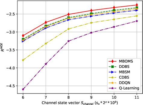 Figure 9 From Deep Reinforcement Learning Based Task Offloading And