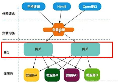 springcloud 网关 gateway详解 springcloud gateway网关 csdn博客