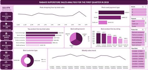 Datacleaning Microsoft Excel Powerbi Dataanalysis Insights Iswat Adetunji