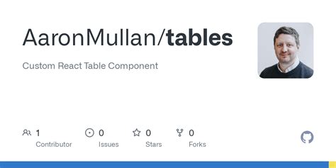 Github Aaronmullan Tables Custom React Table Component