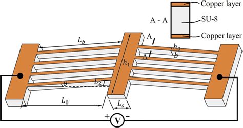 Schematic Diagram Of A V Shaped Electrothermal Micro Actuator Download Scientific Diagram