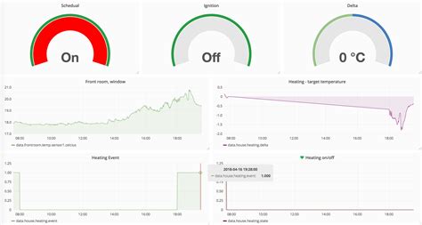 Raspberry Pi Powered Thermostat The Secret Batcave