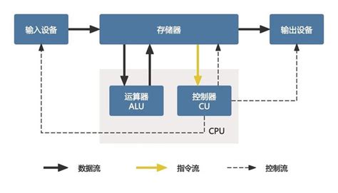 95、python并发编程:程序执行的过程及并发与并行 知乎 95、python并发编程:程序执行的过程及并发与并行 知乎
