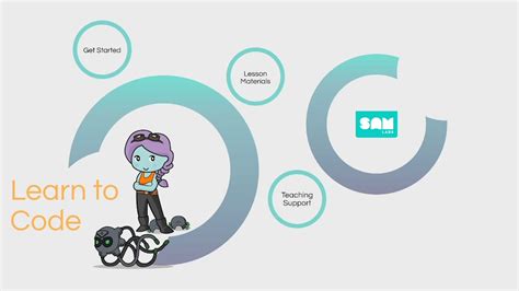 Whats Included In The Learn To Code Course Youtube