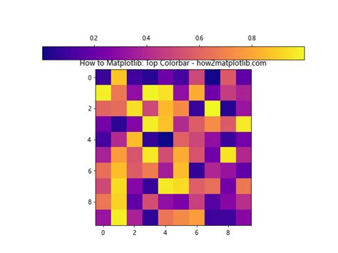 Matplotlib中如何调整颜色条的位置：全面指南 极客教程