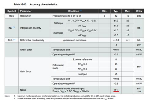 microcontroller reading adc value with uv reference voltage