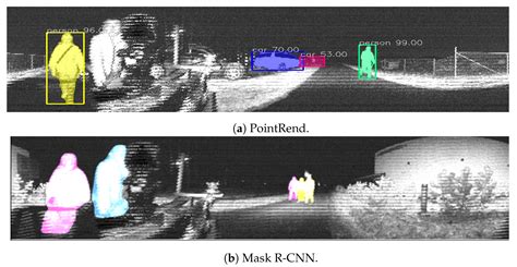 General Purpose Deep Learning Detection And Segmentation Models For Images From A Lidar Based