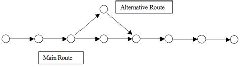 Dynamic Traffic Assignment Algorithms Aimsun Next Users Manual