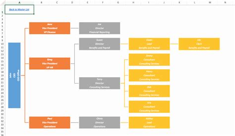 Organizational Chart Template Excel Download Ponasa