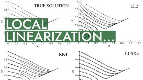 local linearization method youtube