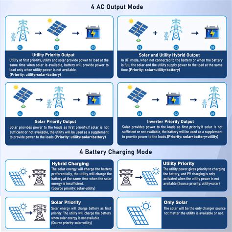 Explore Our 48v Split Phase Inverter Online Sungoldpower