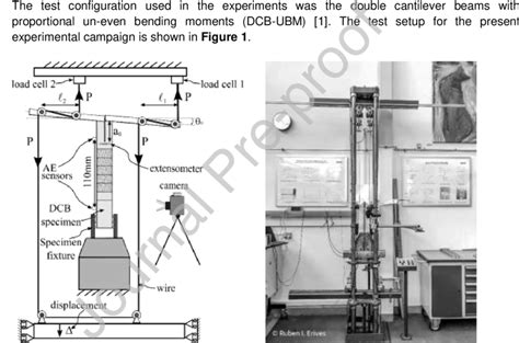 test setup schematic on the left figure modified from [2] and