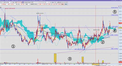 Rf머트리얼즈 주가 테마 전망
