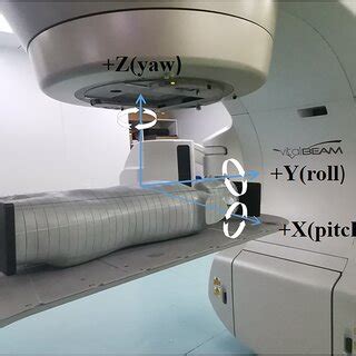 The Anthropomorphic Phantom With The Breasts Lying On The Couch For CT Download Scientific