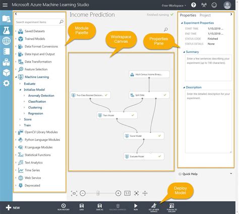 How Do Azure Ml Pipelines Works Here Is How You Run A Regression Model