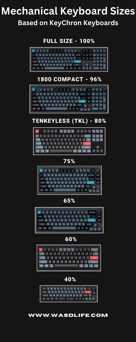 Size Matters Mechanical Keyboard Sizes You