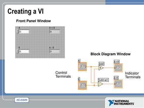 Ppt Virtual Instrumentation With Labview Powerpoint Presentation