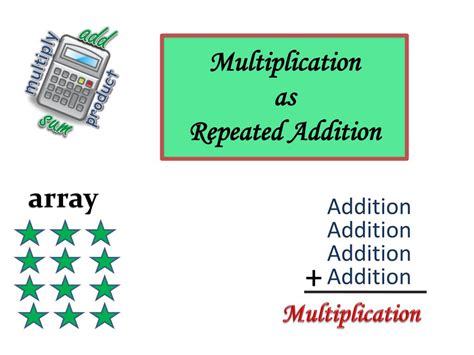 Ppt Multiplication As Repeated Addition Powerpoint Presentation Free