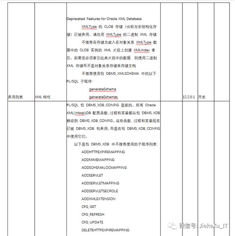 Oracle 11g 升级到 19c 需要关注的几个问题 Oracle11g升级到19c Csdn博客
