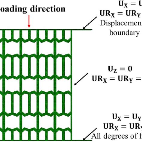 Comparison Of Yield And Compressive Strengths Of Auxetic Lattices Download Scientific Diagram