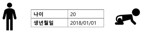 프로세스 마이닝을 위한 데이터 전처리 도구 아파치 스파크 puzzledata