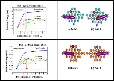 MXene材料 Ti3C2 Nb2C MOF材料 Ti3C2 Nb2C 北科纳米