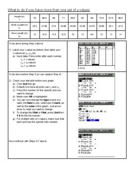 Linear Regression With TI Calculator By Kimberly Malone TpT