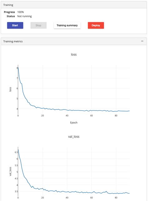 Pneumonia Detection From Chest Radiograph Cxr · Intelec Ai Blog