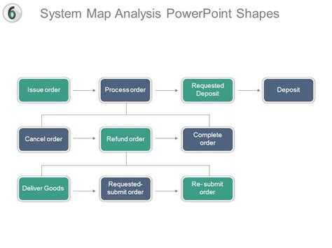 System Map Analysis Powerpoint Shapes