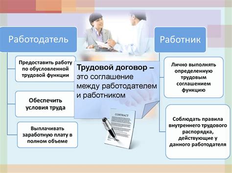 Трудовой договор презентация онлайн