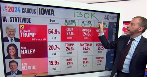 Expected Voter Turnout 2024 Nc Eddi Loralee