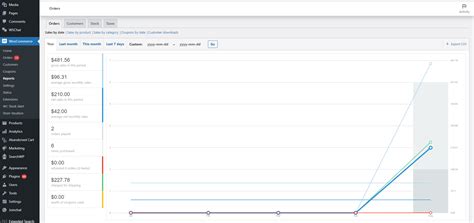 How To See Abandoned Carts In Woocommerce With No Additional Cost Elextensions