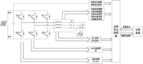 模块化变流器的制作方法