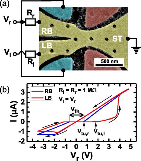 Associative Learning With Y Shaped Floating Gate Transistors Operated