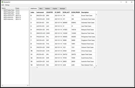Using Pandasgui To Analyze Pandas Dataframes On Graphical User
