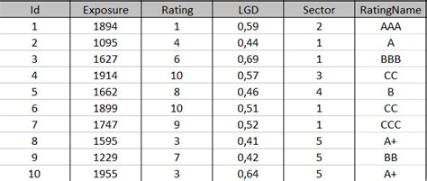 Remplir une Listbox à partir d une table Macros et VBA Excel
