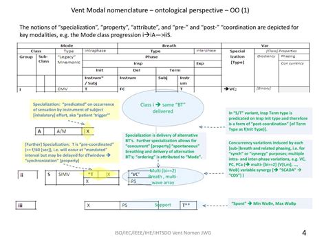 Ppt Ventilator Nomenclature Semantic Architecture Overview